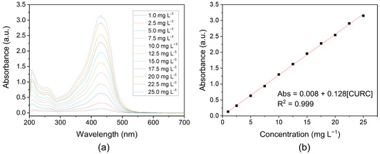 Synthesis, Characterization, and Evaluation of a Novel Molecularly ...