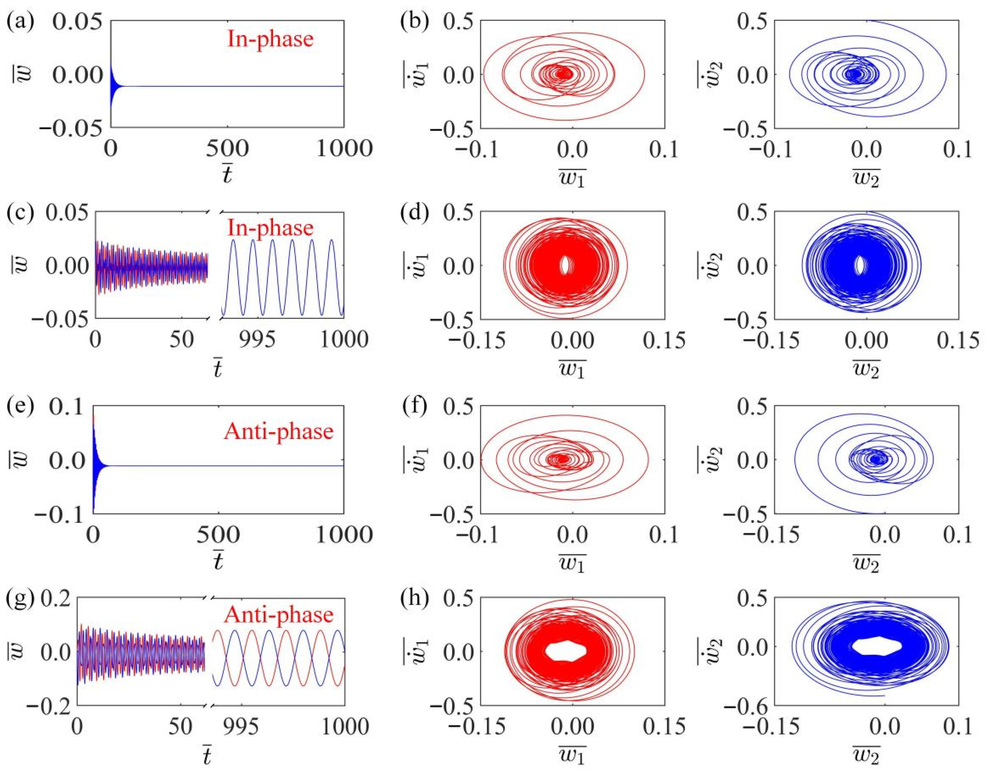 Polymers | Free Full-Text | Heat-Driven Synchronization in Coupled Liquid Crystal Elastomer ...