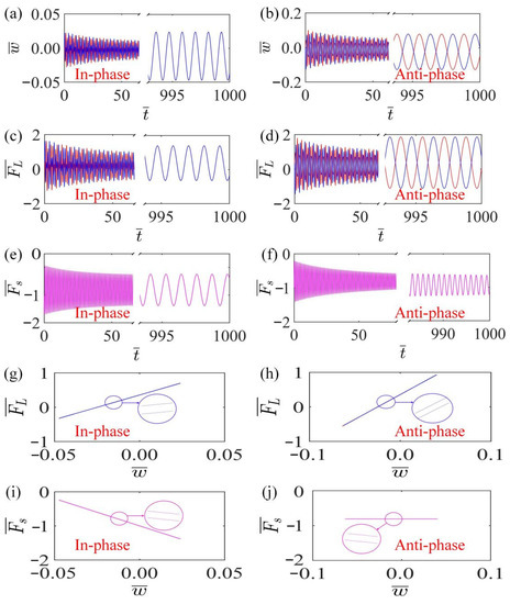 Polymers | Free Full-Text | Heat-Driven Synchronization in Coupled Liquid Crystal Elastomer ...