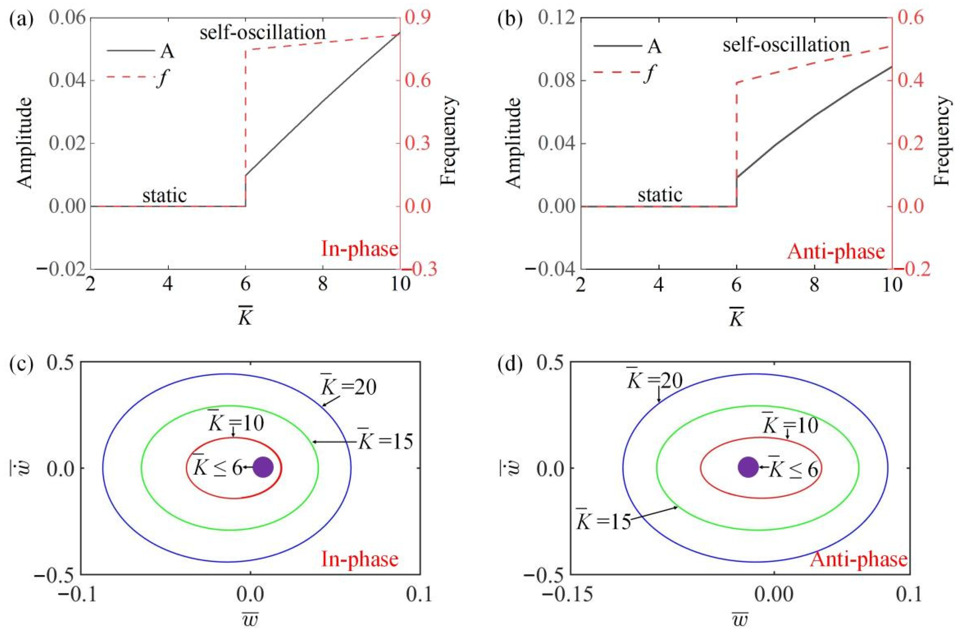 Polymers | Free Full-Text | Heat-Driven Synchronization in Coupled Liquid Crystal Elastomer ...