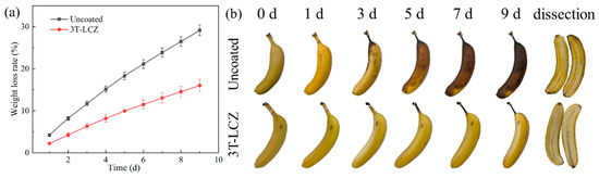 Incorporation of Bayberry Tannin into a Locust Bean Gum ...