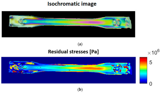Analysis of the Stress Field in Photoelasticity Used to Evaluate the ...