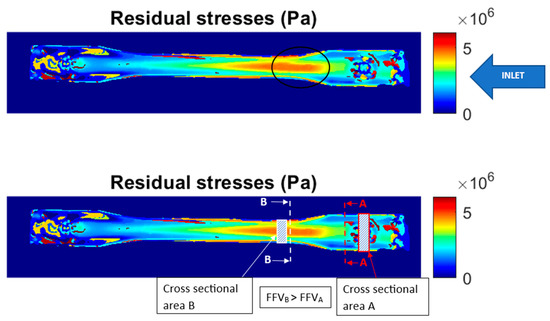 Analysis of the Stress Field in Photoelasticity Used to Evaluate the ...