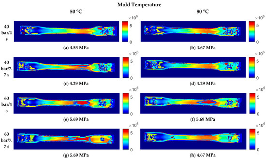 Analysis of the Stress Field in Photoelasticity Used to Evaluate the ...