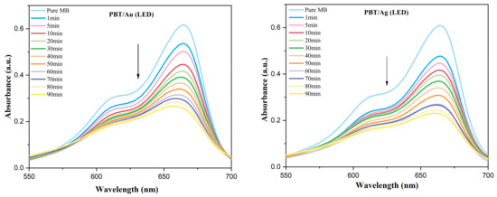 Surface Modification of PP and PBT Nonwoven Membranes for Enhanced ...