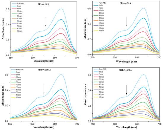 Surface Modification of PP and PBT Nonwoven Membranes for Enhanced ...