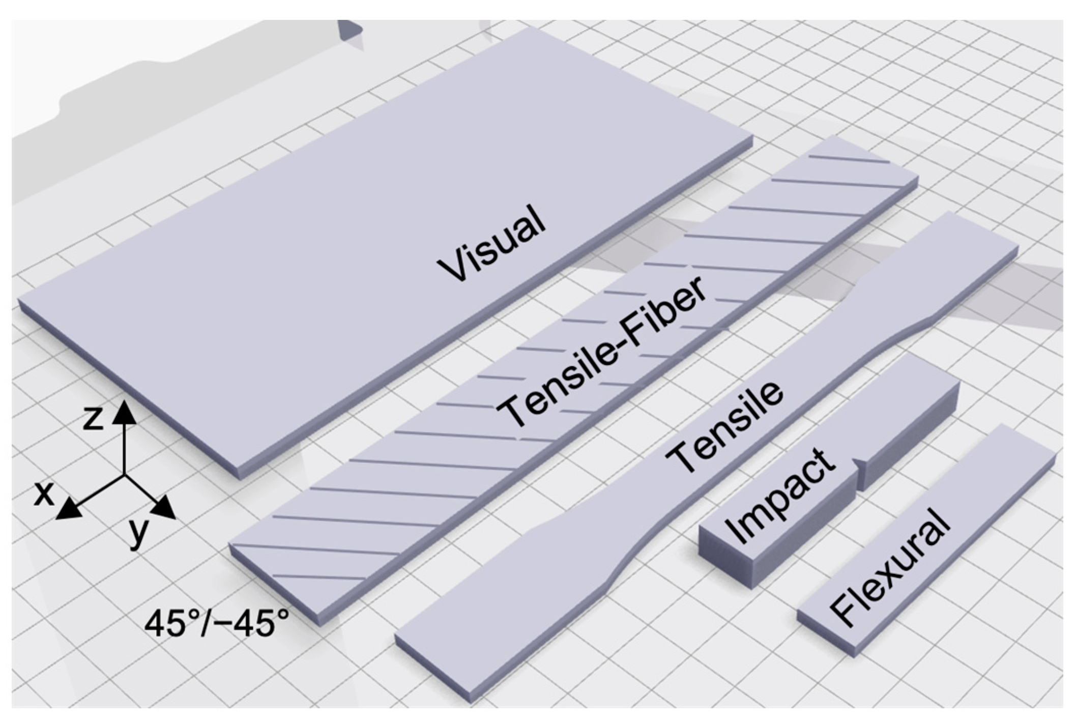 Polymers | Free Full-Text | Environmental Stability of Additively ...