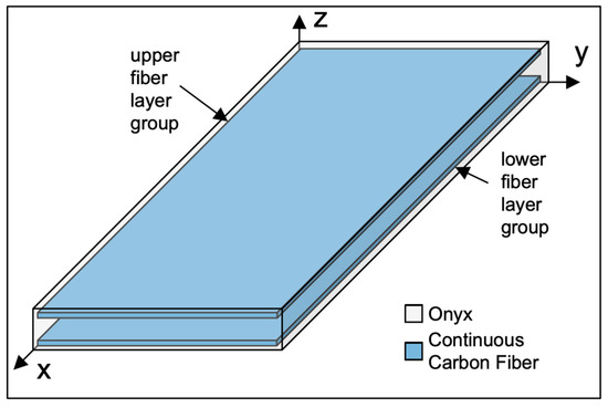 Polymers | Free Full-Text | Environmental Stability of Additively ...