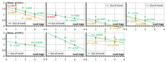 Quantifying the Residual Stiffness of Concrete Beams with Polymeric Reinforcement under Repeated ...