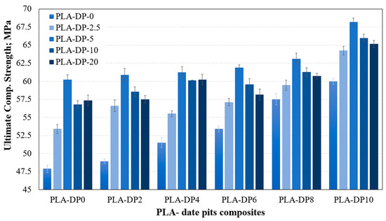 Investigating the Mechanical Properties of Annealed 3D-Printed PLA–Date ...