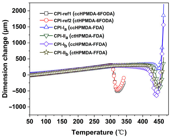Design, Synthesis and Properties of Semi-Alicyclic Colorless and ...