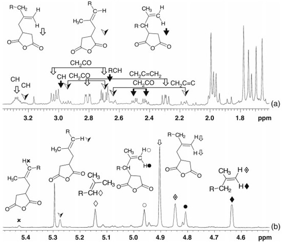 Polymers | Free Full-Text | Polyisobutylenes with Controlled Molecular ...