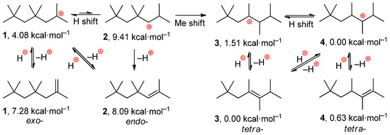 Polymers | Free Full-Text | Polyisobutylenes with Controlled Molecular ...