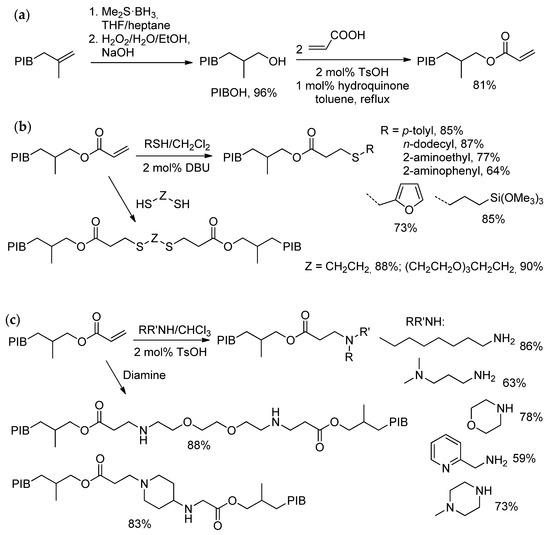 Polymers | Free Full-Text | Polyisobutylenes with Controlled Molecular ...