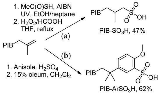 Polymers | Free Full-Text | Polyisobutylenes with Controlled Molecular ...