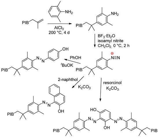Polymers | Free Full-Text | Polyisobutylenes with Controlled Molecular ...