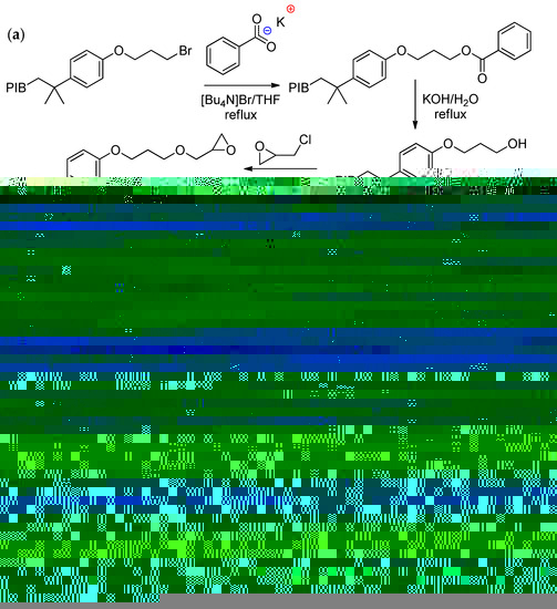 Polymers | Free Full-Text | Polyisobutylenes with Controlled Molecular ...