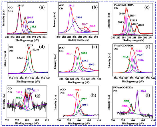Polymers | Free Full-Text | Next-Generation Water Treatment: Exploring ...