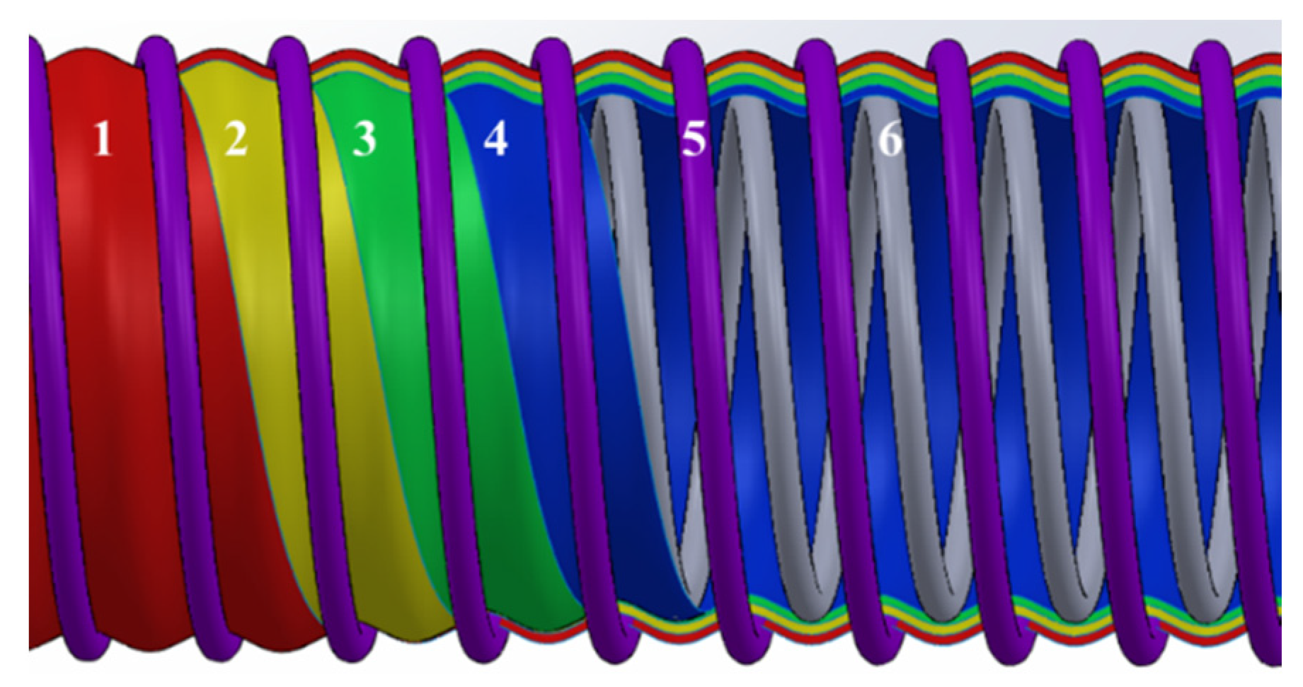 Cryogenic Mechanical Properties and Stability of Polymer Films for ...