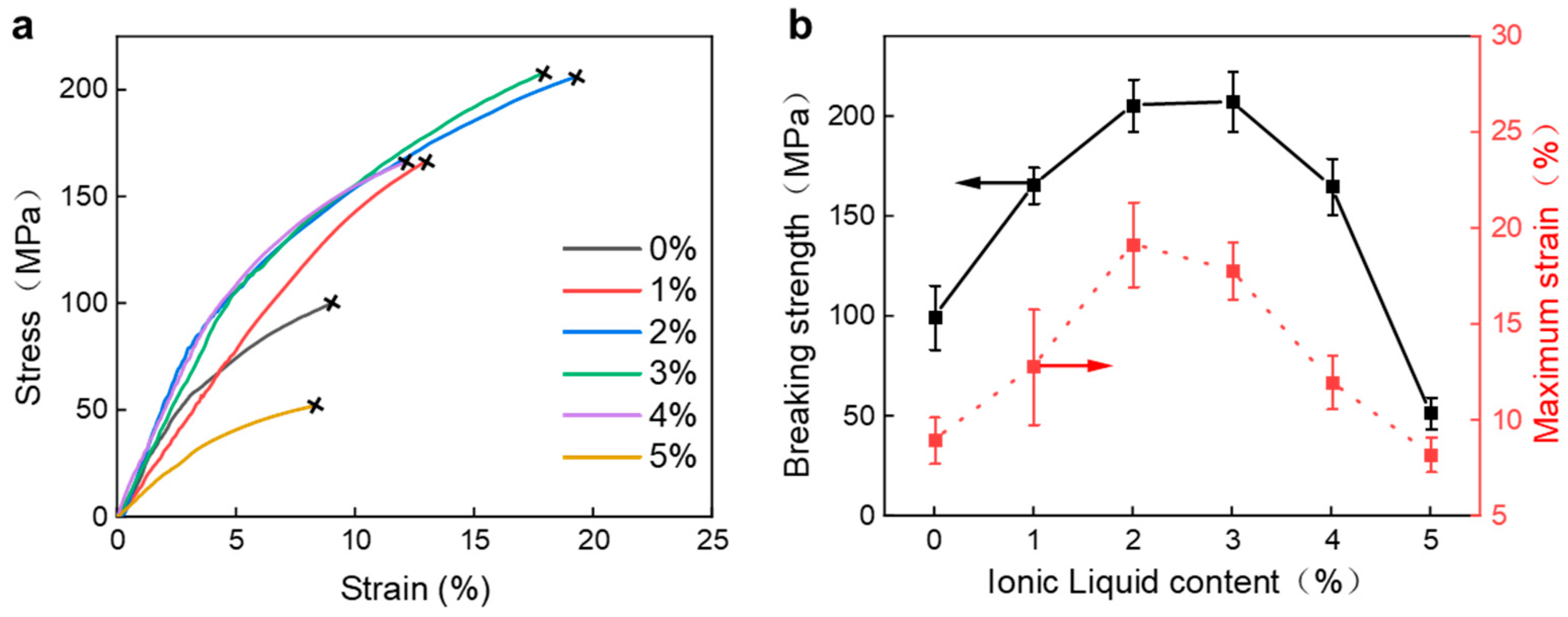 Flexible Wet-Spun PEDOT:PSS Microfibers Integrating Thermal-Sensing and Joule Heating Functions ...