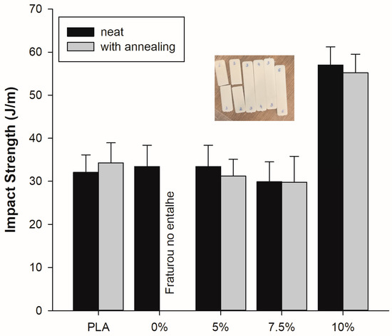 Tailoring PLA/ABS Blends Compatibilized with SEBS-g-MA through ...