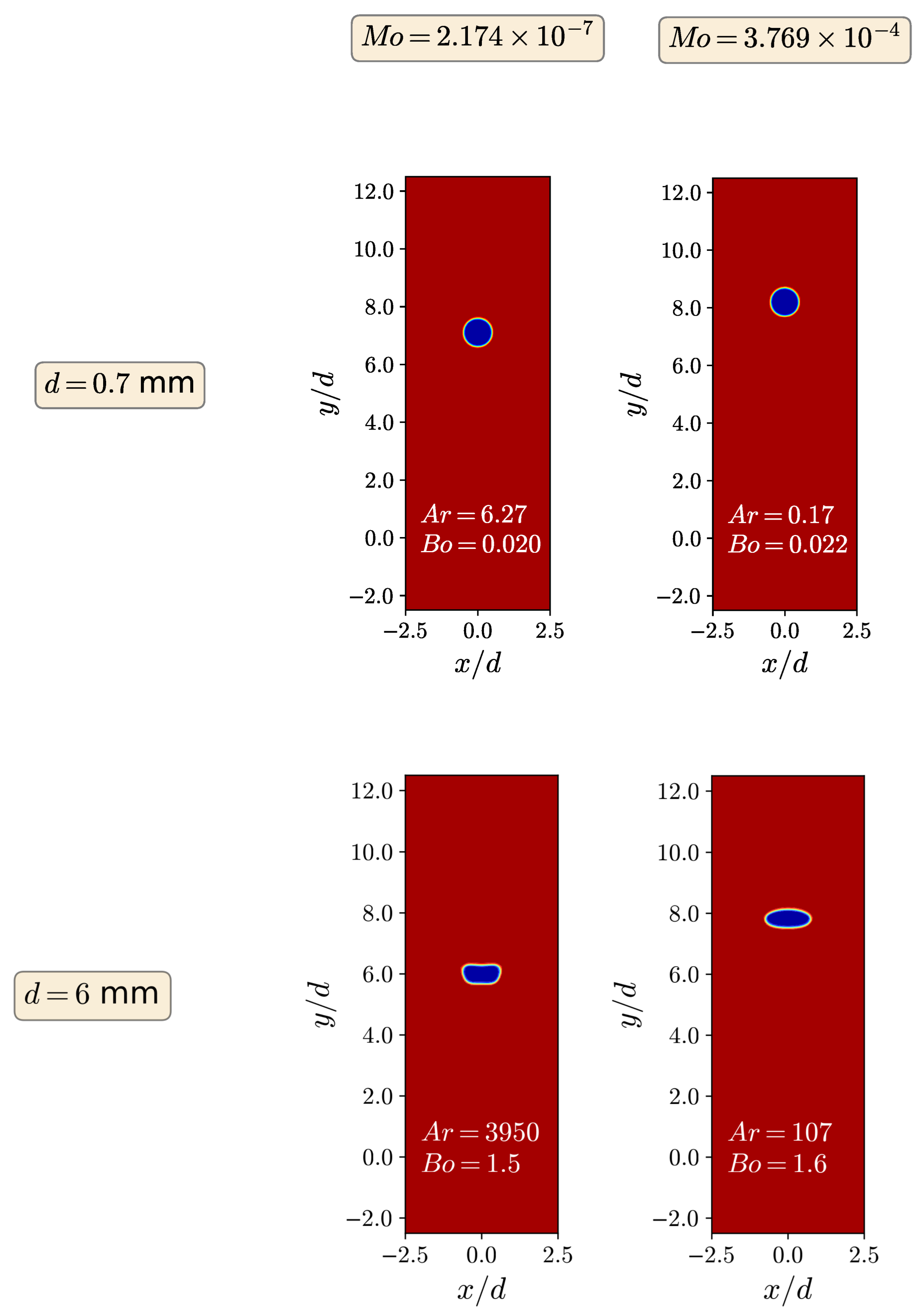 Polymers | Free Full-Text | Single-Bubble Rising in Shear-Thinning and Elastoviscoplastic Fluids ...