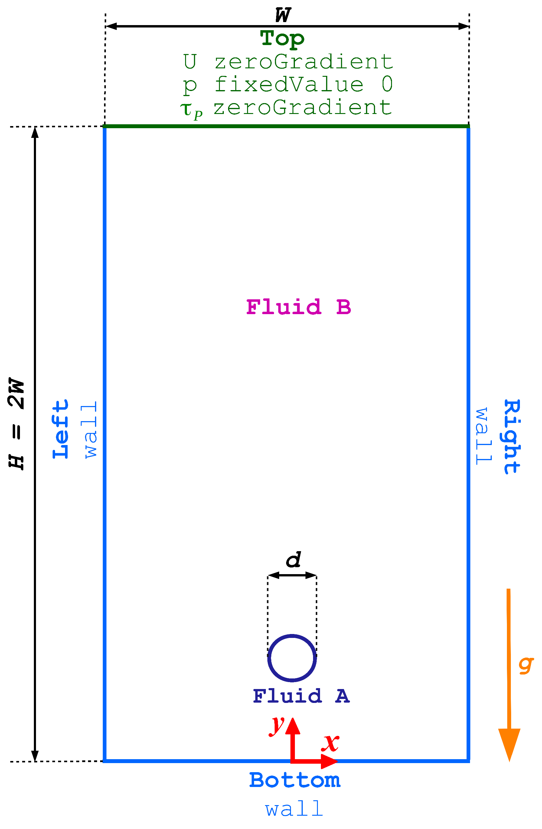 Polymers | Free Full-Text | Single-Bubble Rising in Shear-Thinning and Elastoviscoplastic Fluids ...