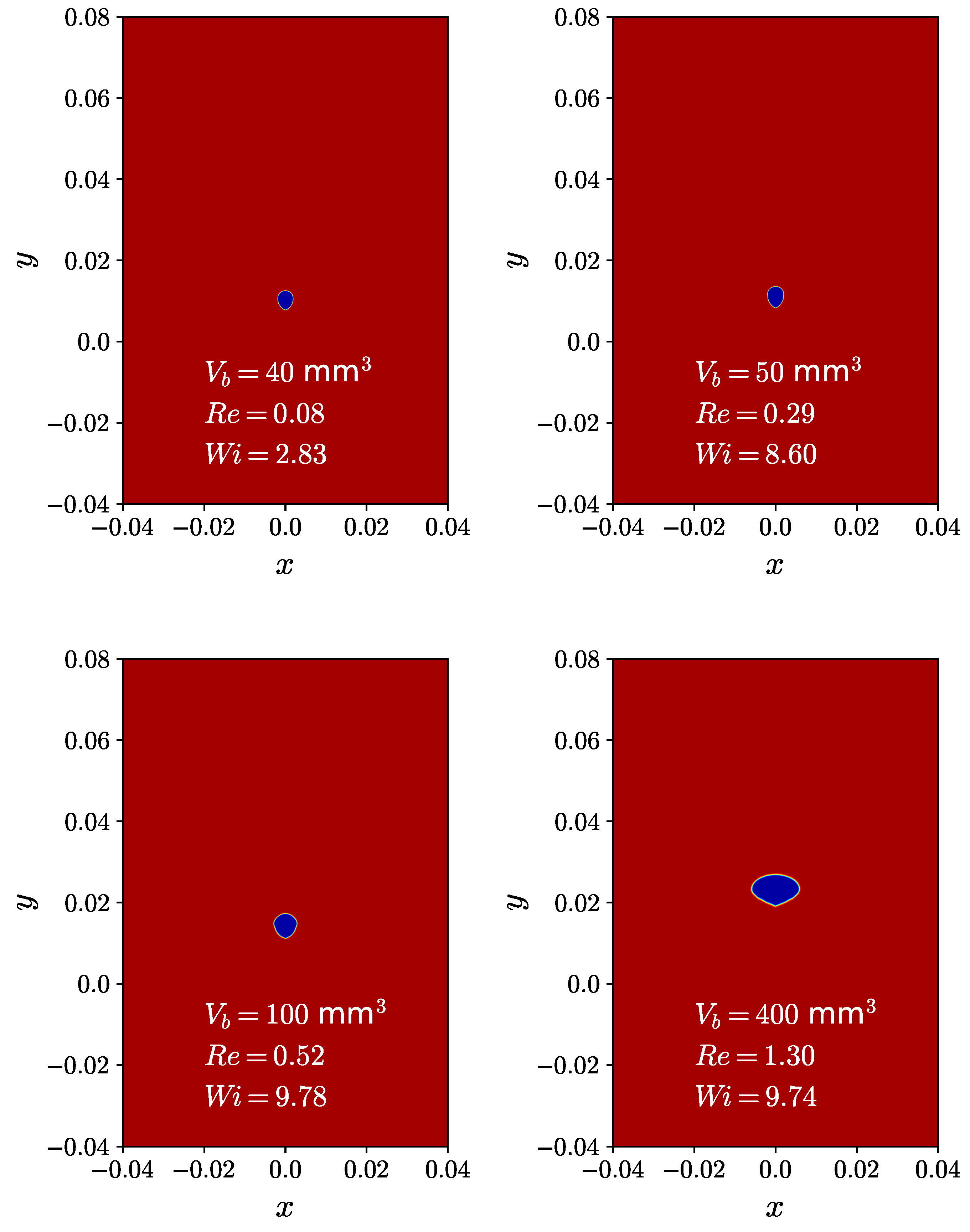 Polymers | Free Full-Text | Single-Bubble Rising in Shear-Thinning and Elastoviscoplastic Fluids ...