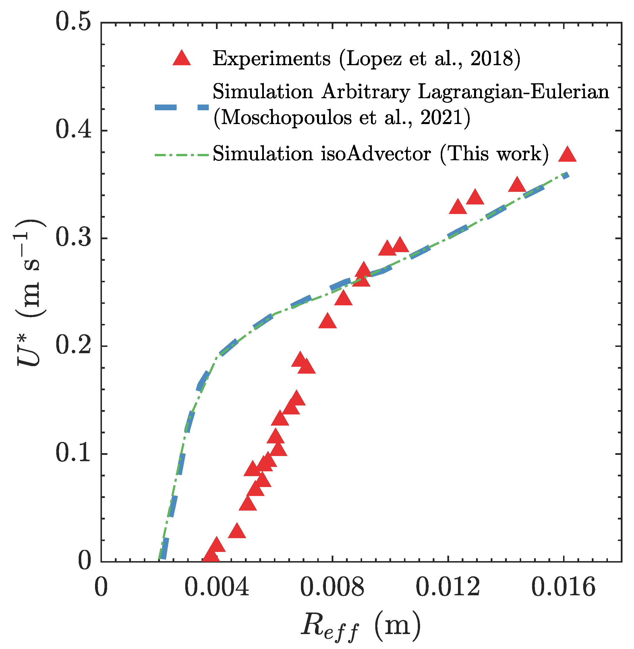 Polymers | Free Full-Text | Single-Bubble Rising in Shear-Thinning and Elastoviscoplastic Fluids ...