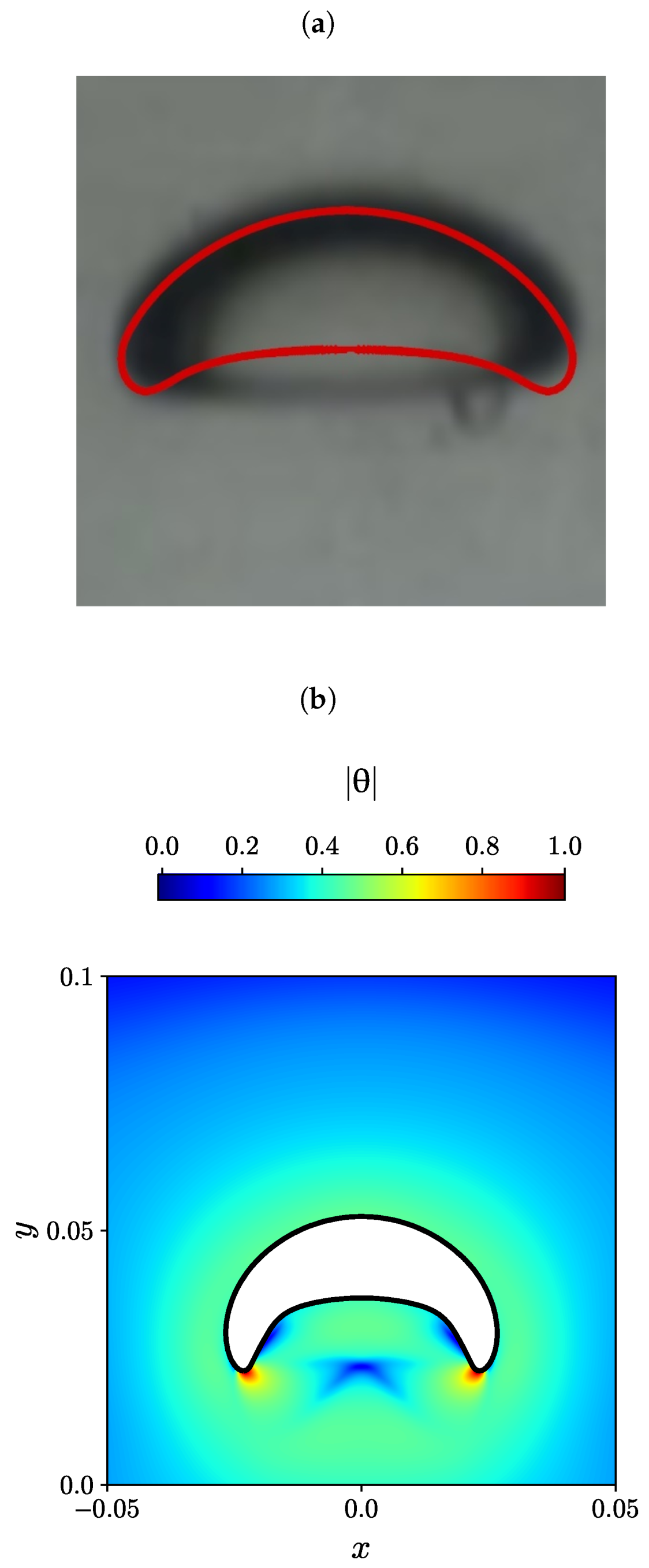 Polymers | Free Full-Text | Single-Bubble Rising in Shear-Thinning and ...