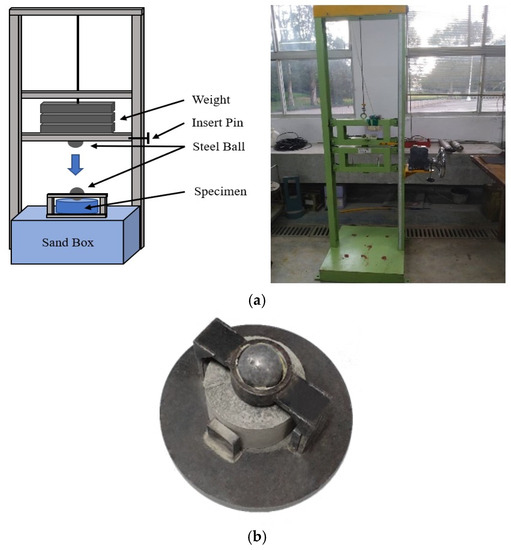 Experimental and Numerical Investigation of the Mechanical Properties ...