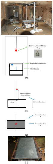 Experimental and Numerical Investigation of the Mechanical Properties ...