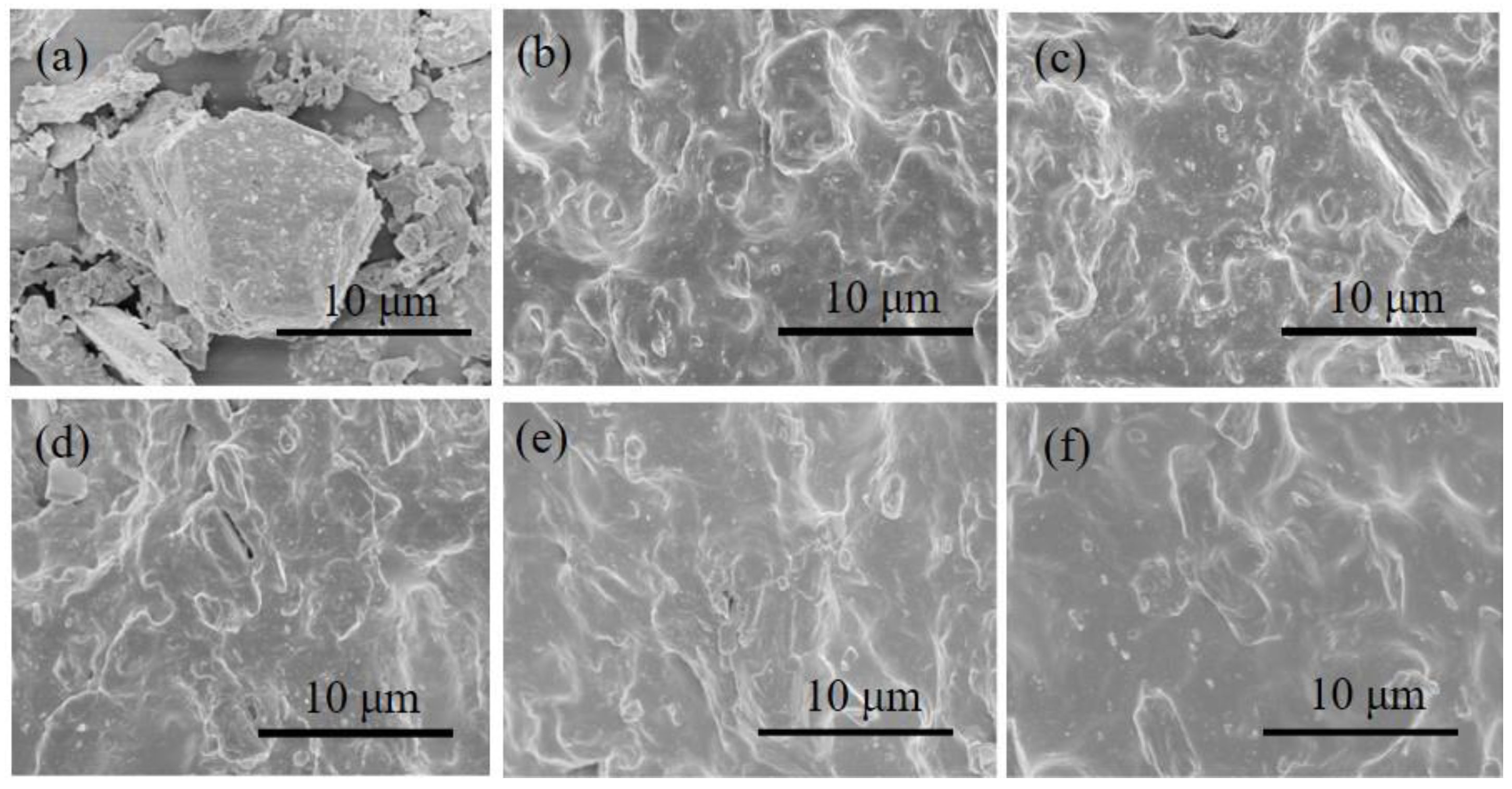 Effect of Fluorosilicone Rubber on Mechanical Properties, Dielectric ...