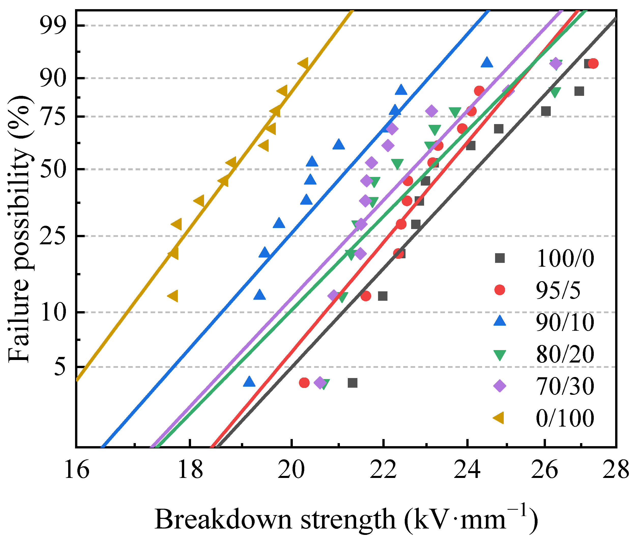 Effect of Fluorosilicone Rubber on Mechanical Properties, Dielectric ...