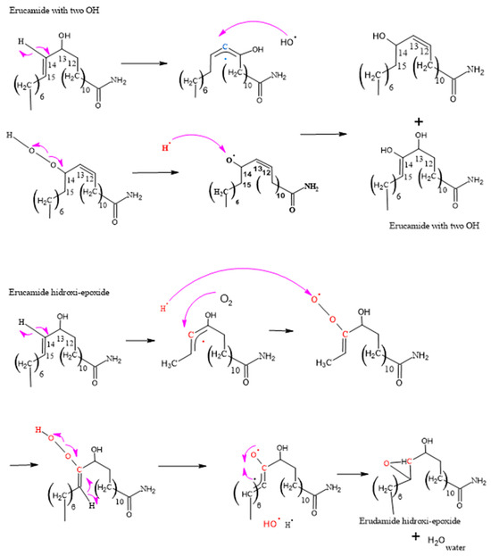 Applying a Green Solvent with Microwave, Ultrasound, and Soxhlet ...