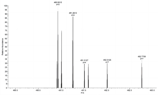 The Efficient Extraction Method of Collagen from Deteriorated Leather ...
