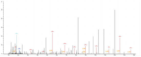 The Efficient Extraction Method of Collagen from Deteriorated Leather ...