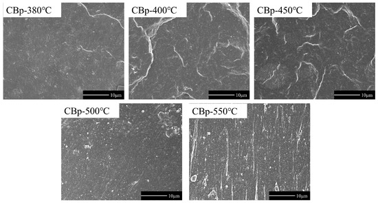 Influence of Pyrolytic Carbon Black Derived from Waste Tires at Varied ...