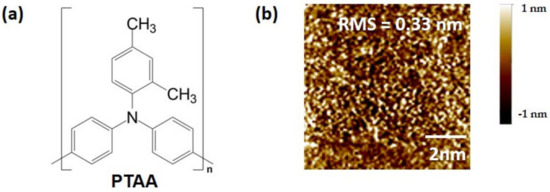 Optimization of Gas-Sensing Properties in Poly(triarylamine) Field ...