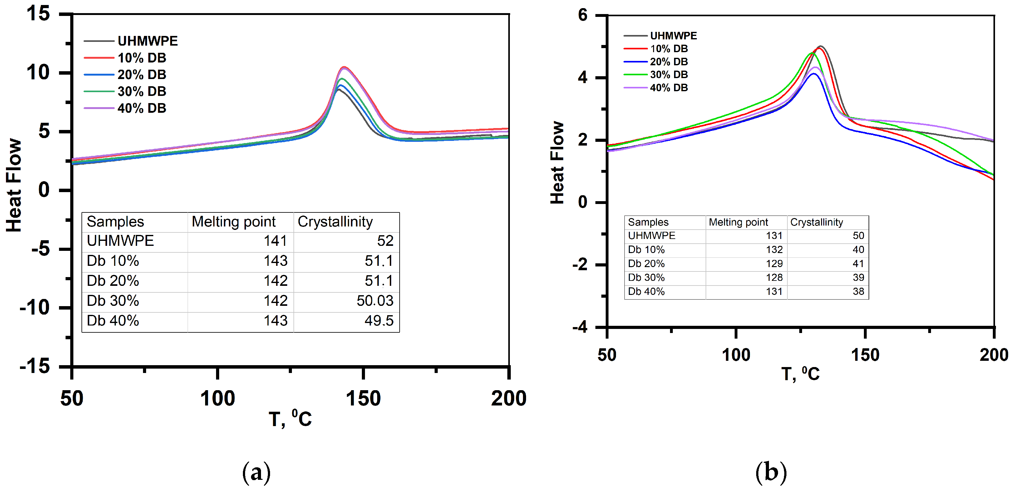 Influence of Diabase Filler on the Structure and Tribological ...