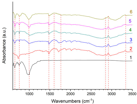 Influence of Diabase Filler on the Structure and Tribological ...