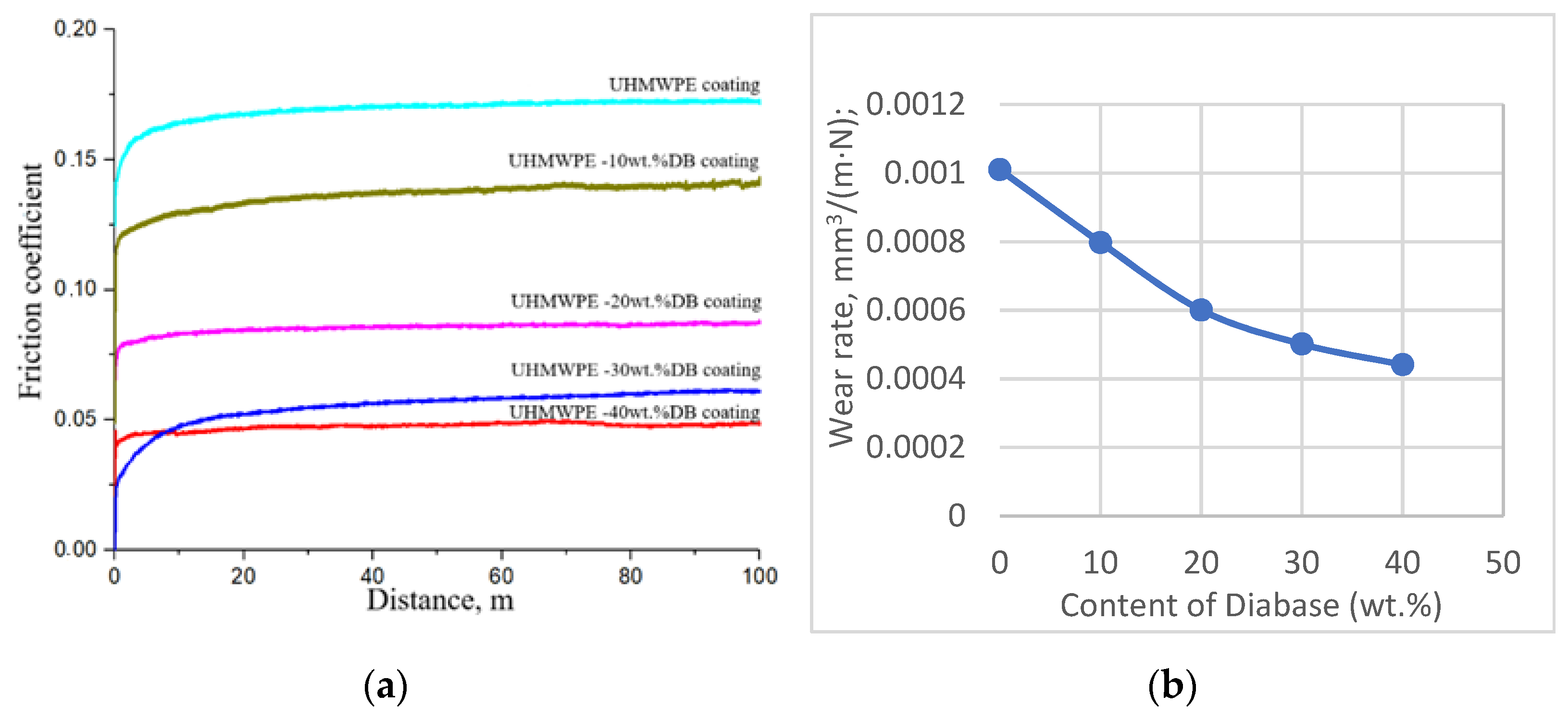 Influence of Diabase Filler on the Structure and Tribological ...