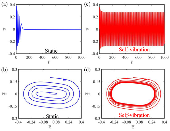 Self-Vibration of Liquid Crystal Elastomer Strings under Steady ...