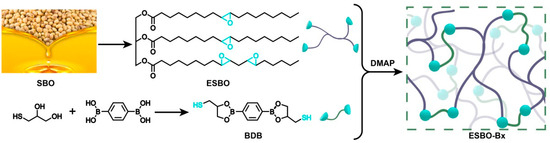 Re-Assemblable, Recyclable, and Self-Healing Epoxy Resin Adhesive Based ...