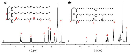 Re-Assemblable, Recyclable, and Self-Healing Epoxy Resin Adhesive Based ...