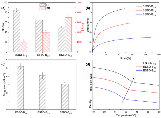 Re-Assemblable, Recyclable, and Self-Healing Epoxy Resin Adhesive Based ...