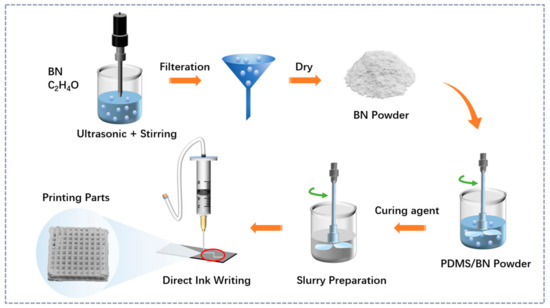 Controlling Shear Rate for Designable Thermal Conductivity in Direct ...