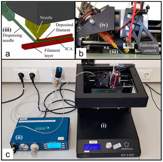 Polymers | Free Full-Text | A Printing Strategy for Embedding Conductor Paths into FFF Printed Parts