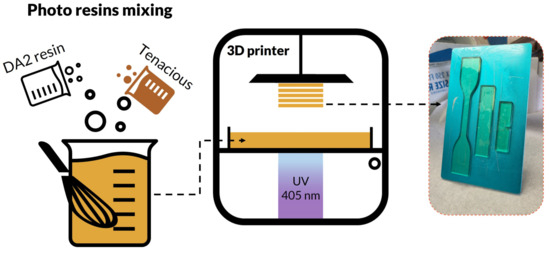 Engineering Toughness in a Brittle Vinyl Ester Resin Using Urethane ...