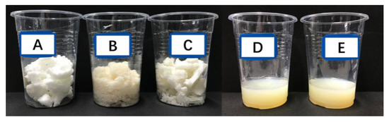 Preparation and Dispersion Performance of Hydrophobic Fumed Silica ...